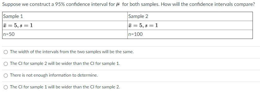 Solved Suppose we construct a 95% confidence interval for fi | Chegg.com