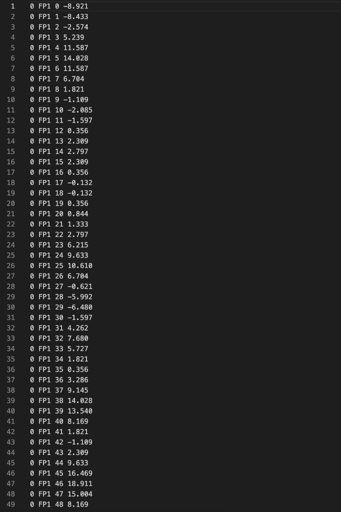 Solved The first image is the beginning of eegal.dat, there | Chegg.com