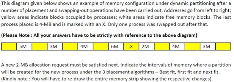 Solved This Diagram Given Below Shows An Example Of Memory