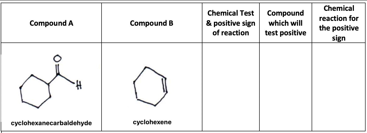 Solved Chemical Chemical Test Compound A Compound B & | Chegg.com