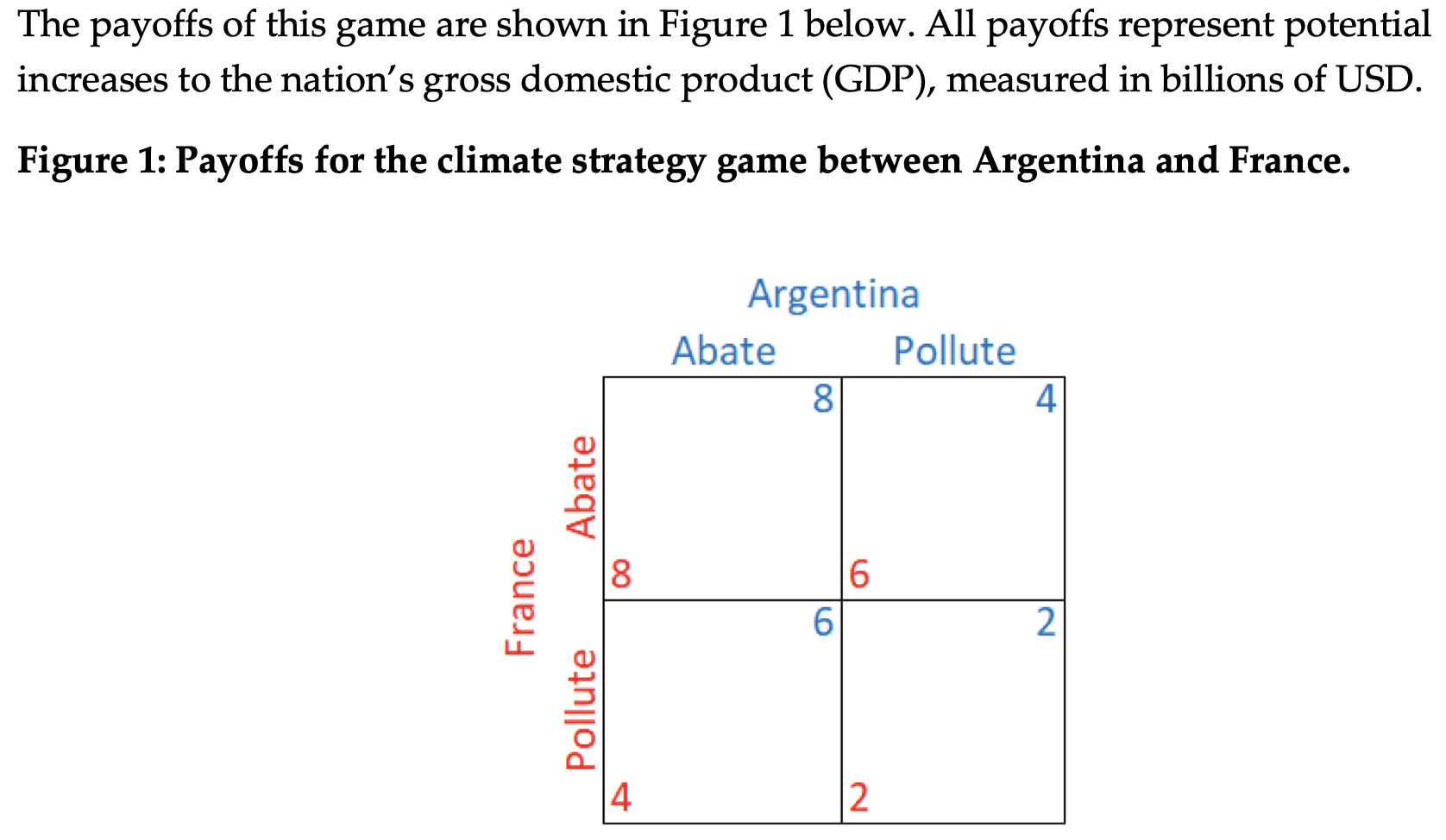 Solved The payoffs of this game are shown in Figure 1 below. | Chegg.com