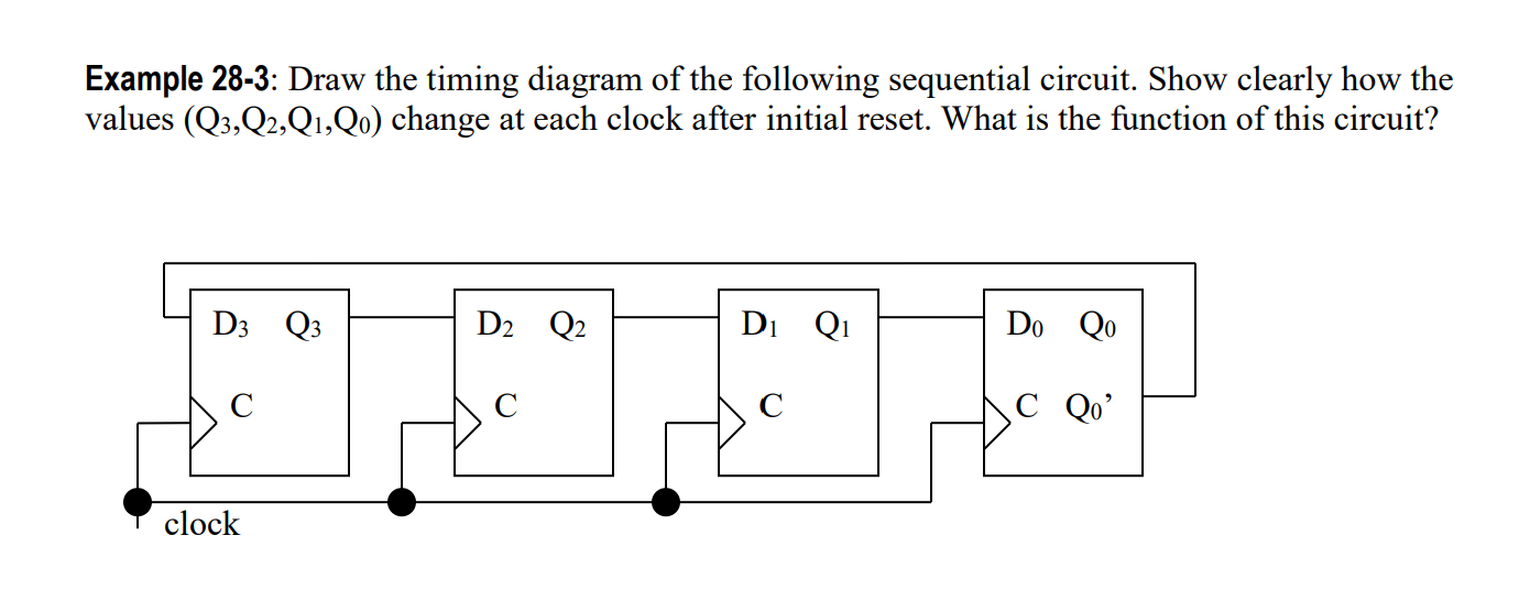 Solved Example 28-3: Draw the timing diagram of the | Chegg.com