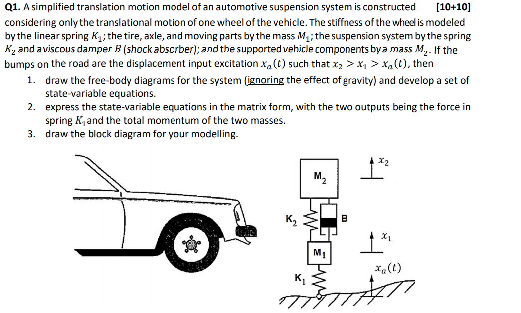 Solved Q1. A simplified translation motion model of an | Chegg.com