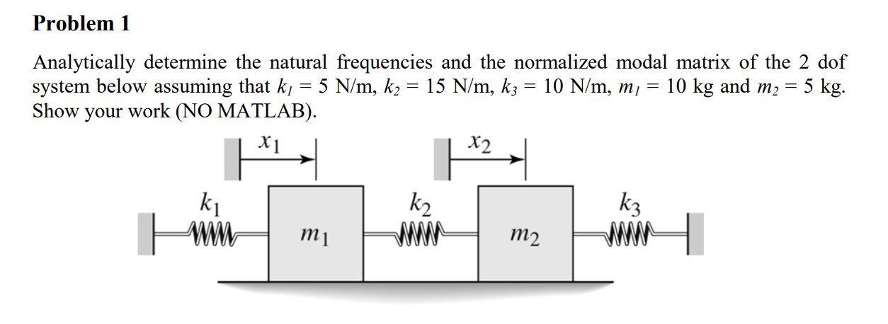 Solved Problem 1 Analytically determine the natural | Chegg.com