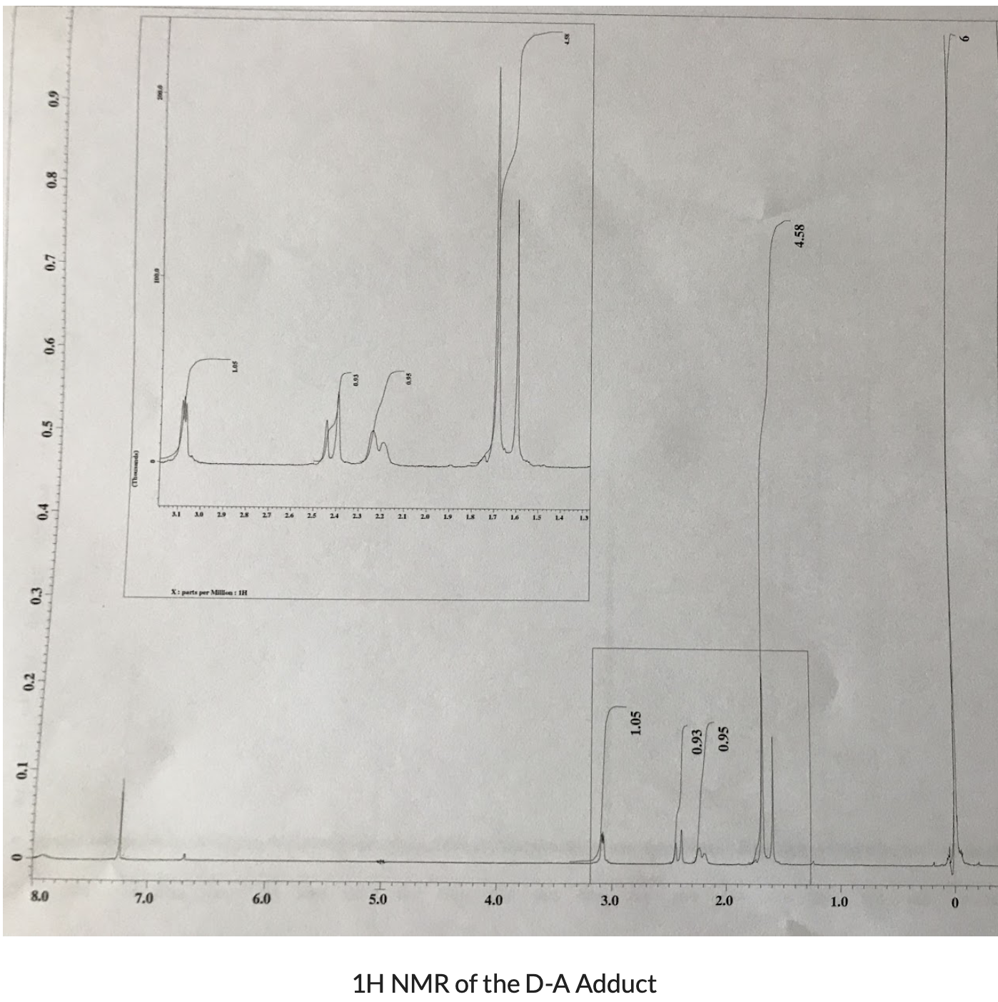 Solved Label structure and create 1H NMR and 13C NMR | Chegg.com