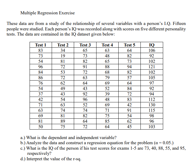 Solved Multiple Regression Exercise These data are from a | Chegg.com