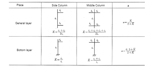 Solved 2.3.Please calculate the shear force of column DA. | Chegg.com