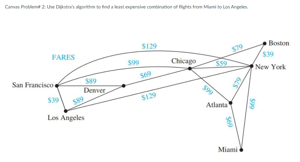 Solved Canvas Problem\# 2: Use Dijkstra's algorithm to find | Chegg.com