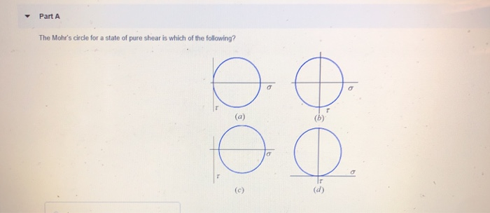 Solved Part A The Mohr's circle for a state of pure shear is | Chegg.com