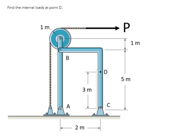Solved Find the internal loads at point D. 1 m Р 1 m B D 5 m | Chegg.com