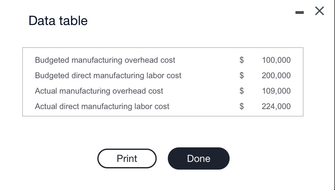 Solved Requirement 1. Calculate the manufacturing overhead | Chegg.com