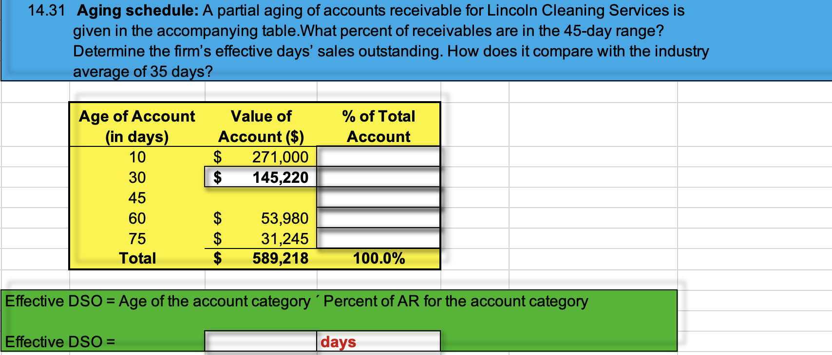 Solved 14.31 Aging schedule: A partial aging of accounts | Chegg.com