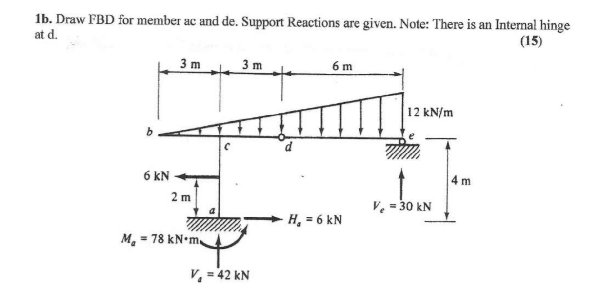 Solved 1b. Draw FBD for member ac and de. Support Reactions | Chegg.com