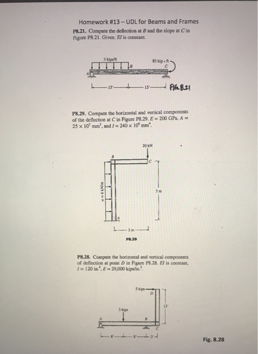 Solved Homework #13-UDL for Beams and Frames P8.21. Compute | Chegg.com