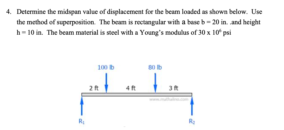 Solved 4. Determine the midspan value of displacement for | Chegg.com