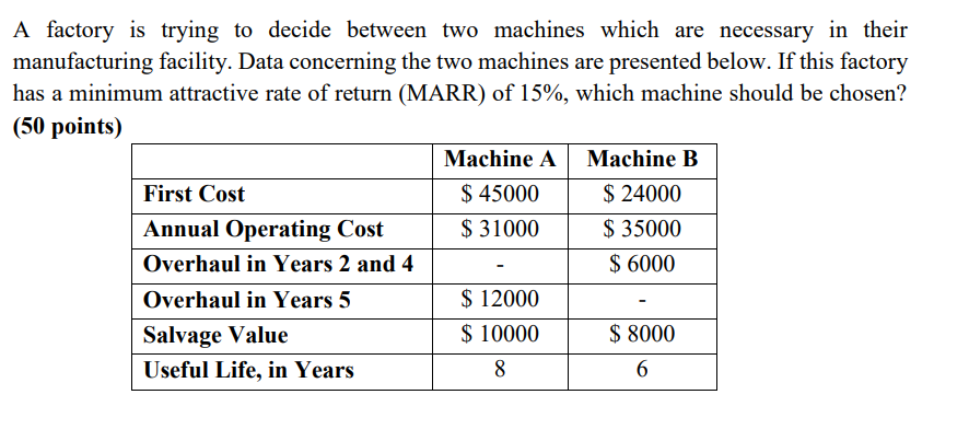 Solved A factory is trying to decide between two machines | Chegg.com