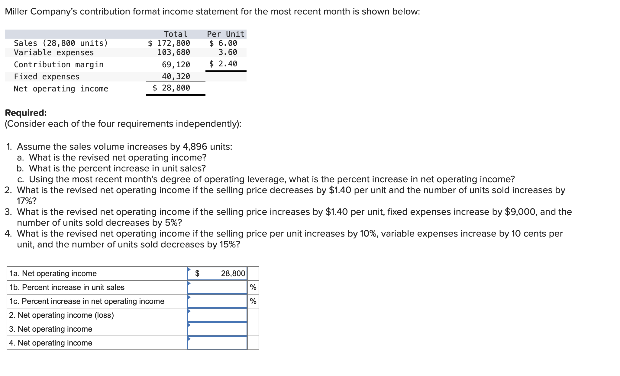 Solved Miller Company's contribution format income statement | Chegg.com