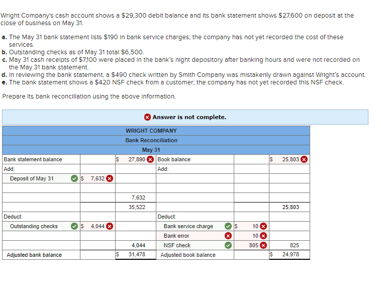 Solved Wright Company's cash account shows a $29,300 debit | Chegg.com