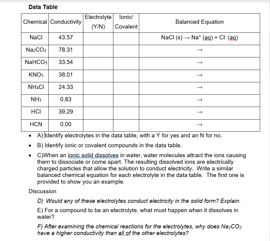 Solved Data Table lonic/ Chemical Conductivity Electrolyte | Chegg.com