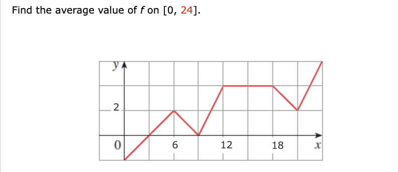 Solved Find the average value of f on [0,24]. | Chegg.com