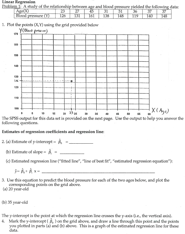 Solved Linear Regression Problem 1: A study of the | Chegg.com