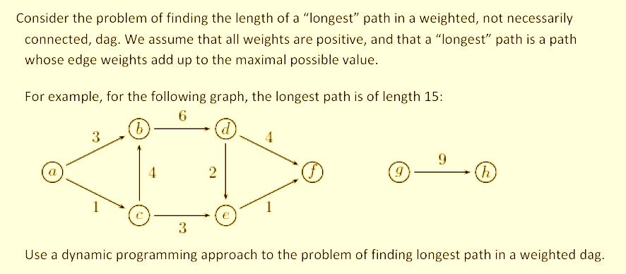 Solved Consider the problem of finding the length of a | Chegg.com