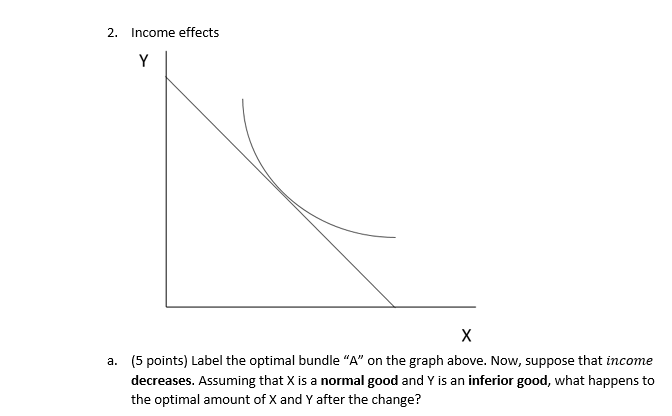 Solved 1. Constrained optimization a. (5 points) Draw a | Chegg.com