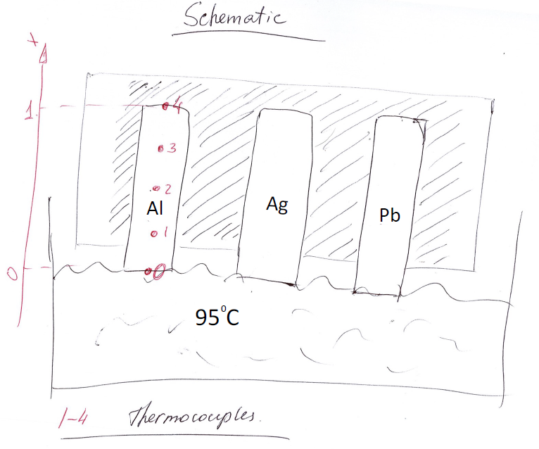 Solved Theory Transient conduction prediction via the finite | Chegg.com