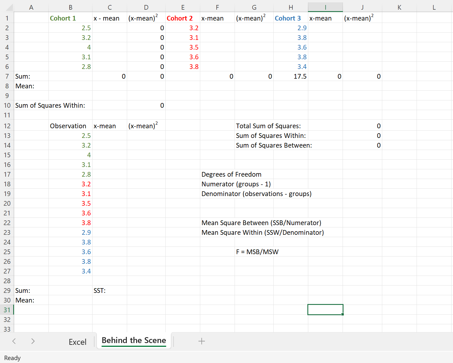 Solved 1). Using Excel perform a Single Factor ANOVA to | Chegg.com