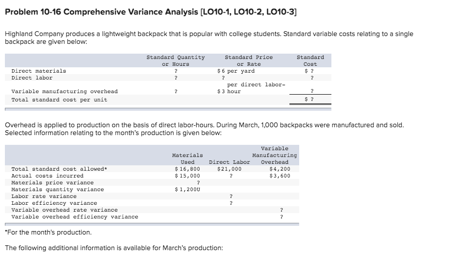 Solved Problem 10-16 Comprehensive Variance Analysis | Chegg.com