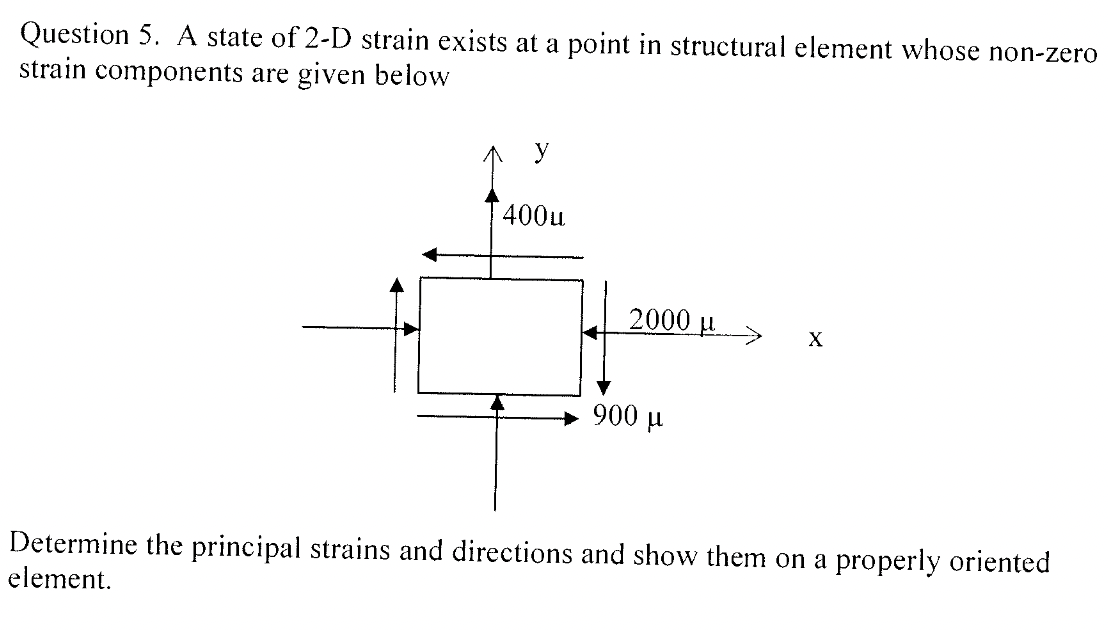 Solved Question 5 A State Of 2 D Strain Exists At A Point