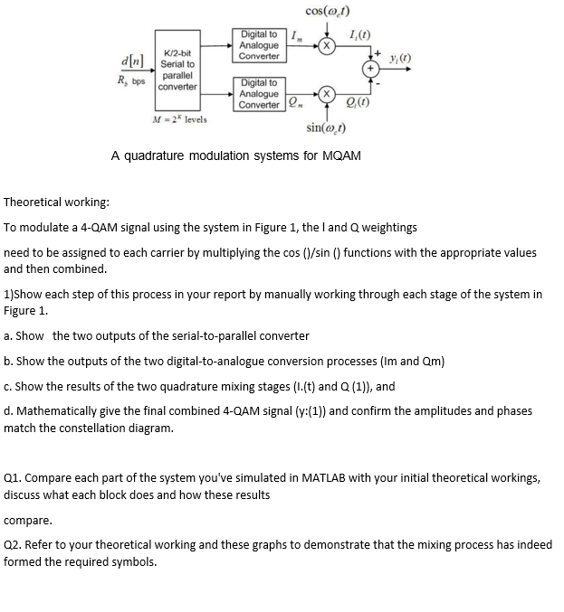 Solved A quadrature modulation systems for MQAM Theoretical | Chegg.com