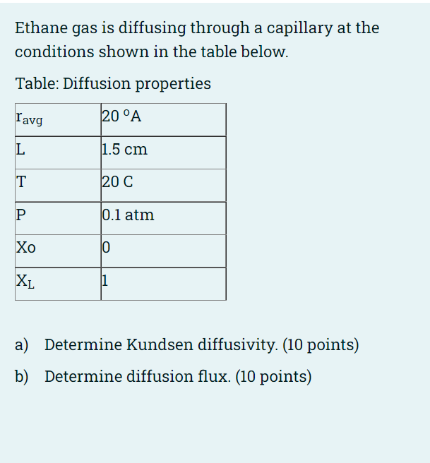 Solved (a) Determine the volumetric diffusivity for | Chegg.com