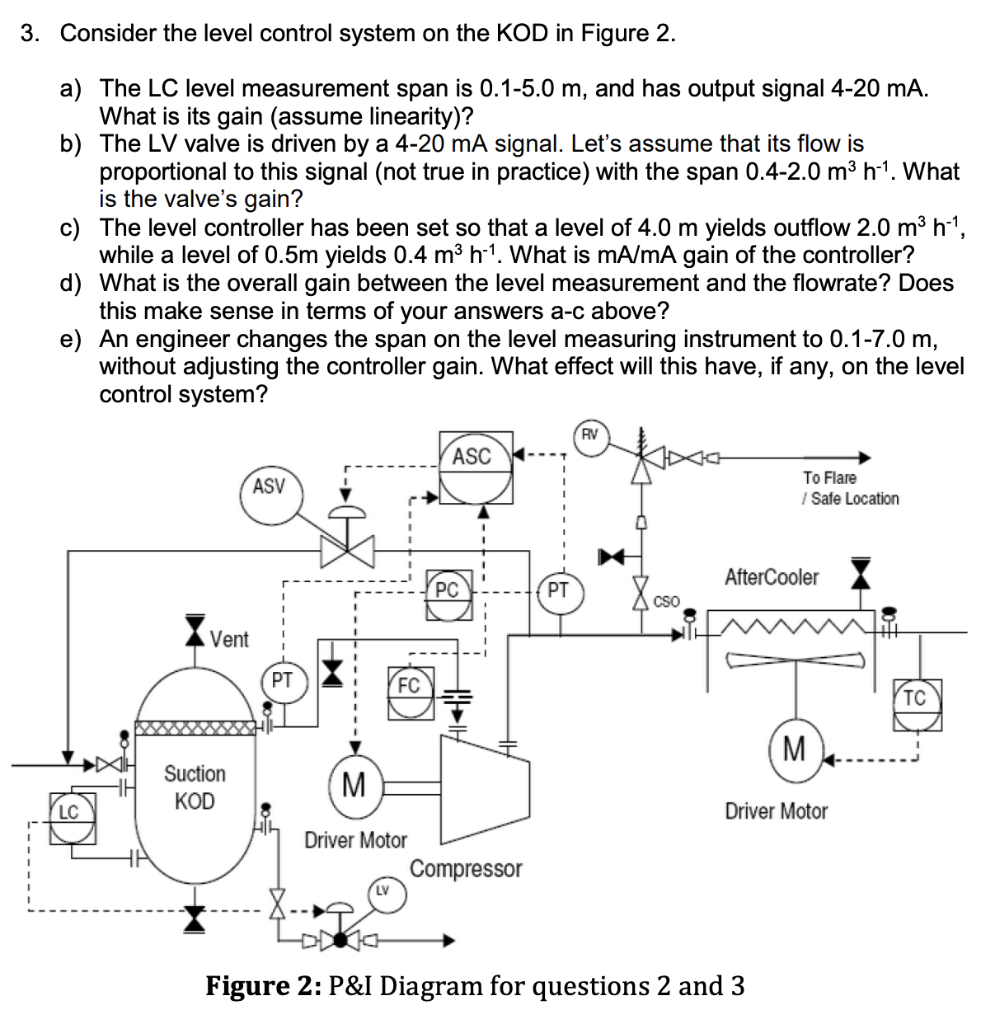 Solved 3. Consider the level control system on the KOD in | Chegg.com