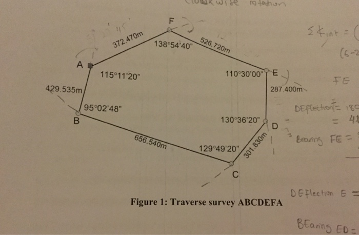 Solved (a) The traverse survey ABCDEFA (shown in Figure 1) | Chegg.com