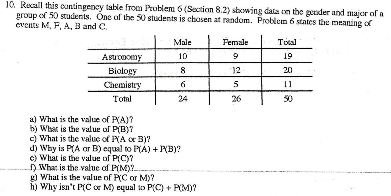 Solved 0. Recall this contingency table from Problem 6 | Chegg.com