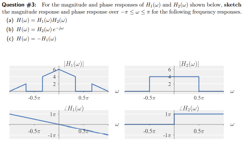 Solved Question #3: For the magnitude and phase responses of | Chegg.com