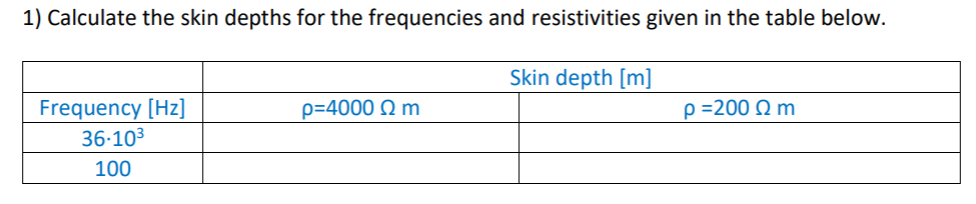 Solved 1) Calculate the skin depths for the frequencies and | Chegg.com