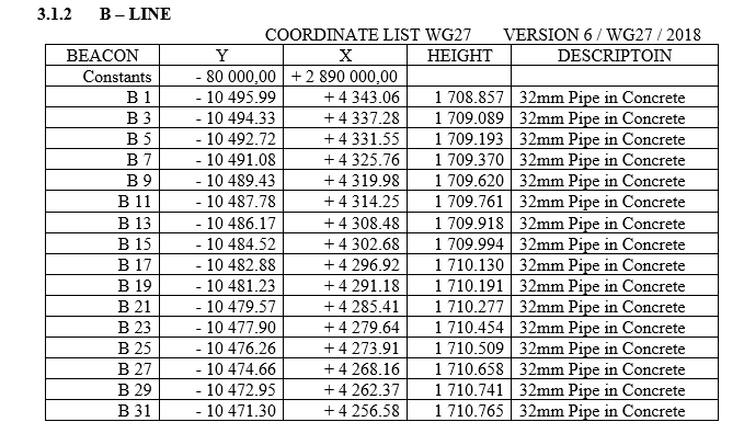 NB: The following two A3 and A4 plans must be drawn | Chegg.com