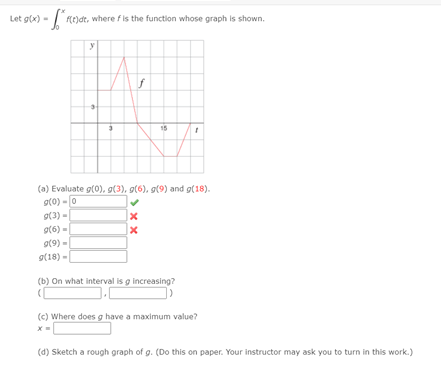 Solved Lot 962) - *rezdt, where fis the function whose graph | Chegg.com