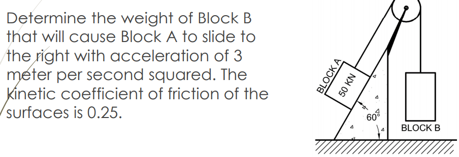 Solved Determine the weight of Block B that will cause Block | Chegg.com