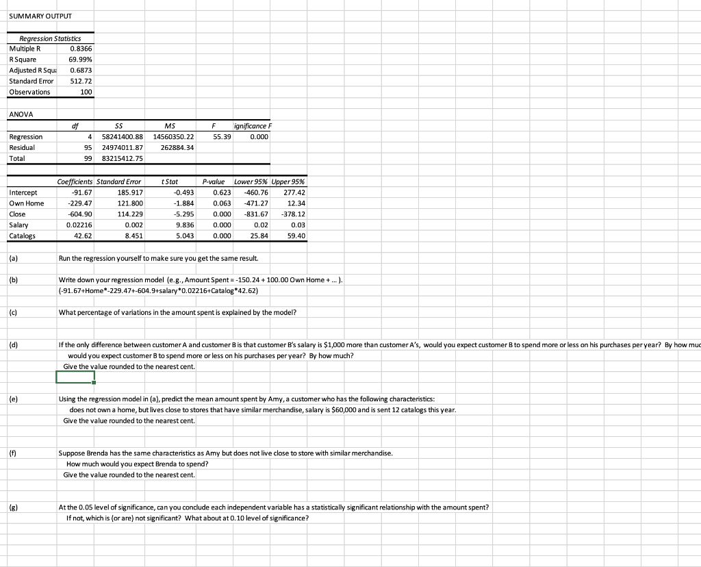 SUMMARY OUTPUT | Chegg.com