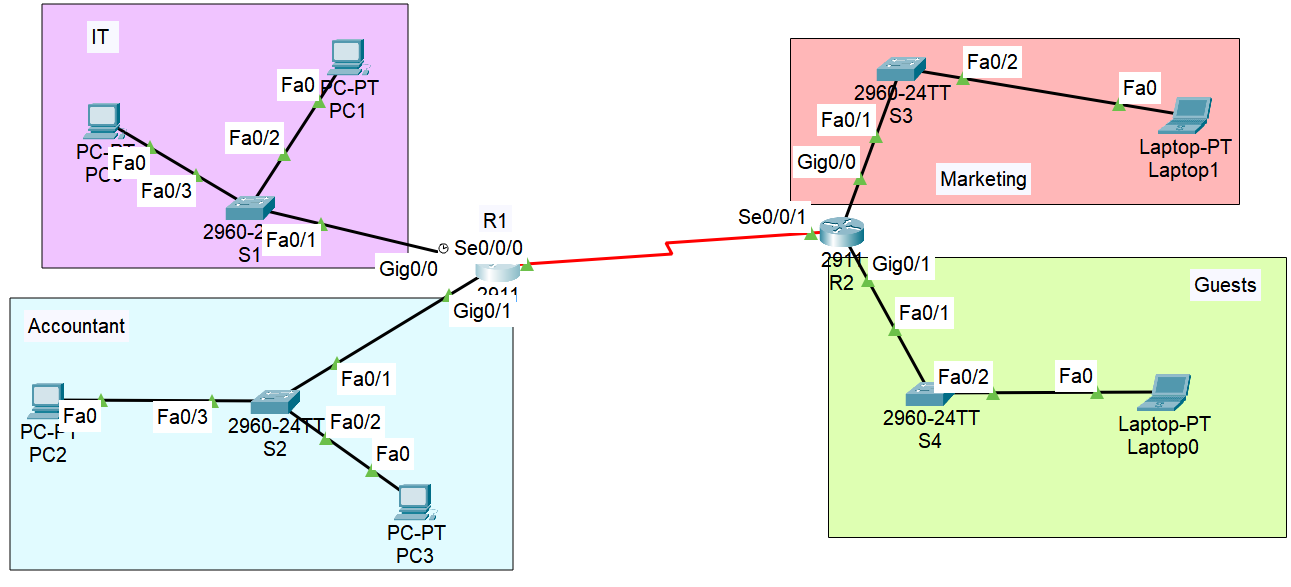Solved PART IIMake IPv4 design by the following | Chegg.com