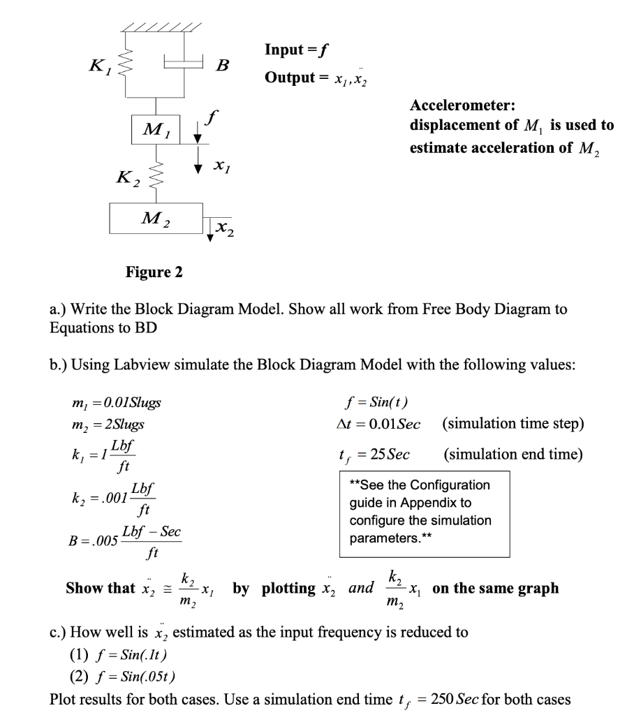 KLIK Input = f Output = x1,x2 Accelerometer: | Chegg.com