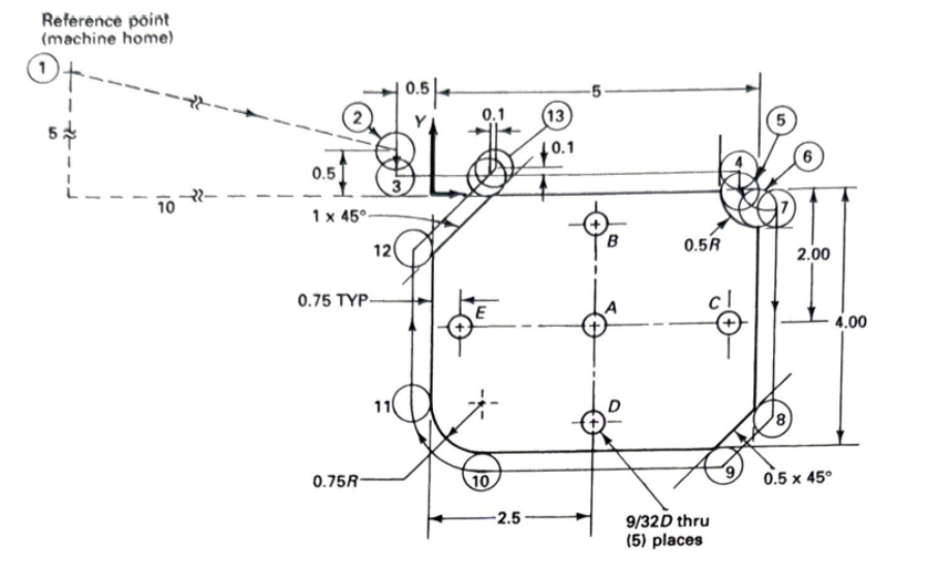 Solved Need help creating a G-Code using cutter compensation | Chegg.com