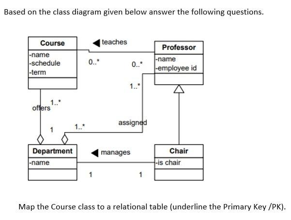 Solved Based on the class diagram given below answer the | Chegg.com