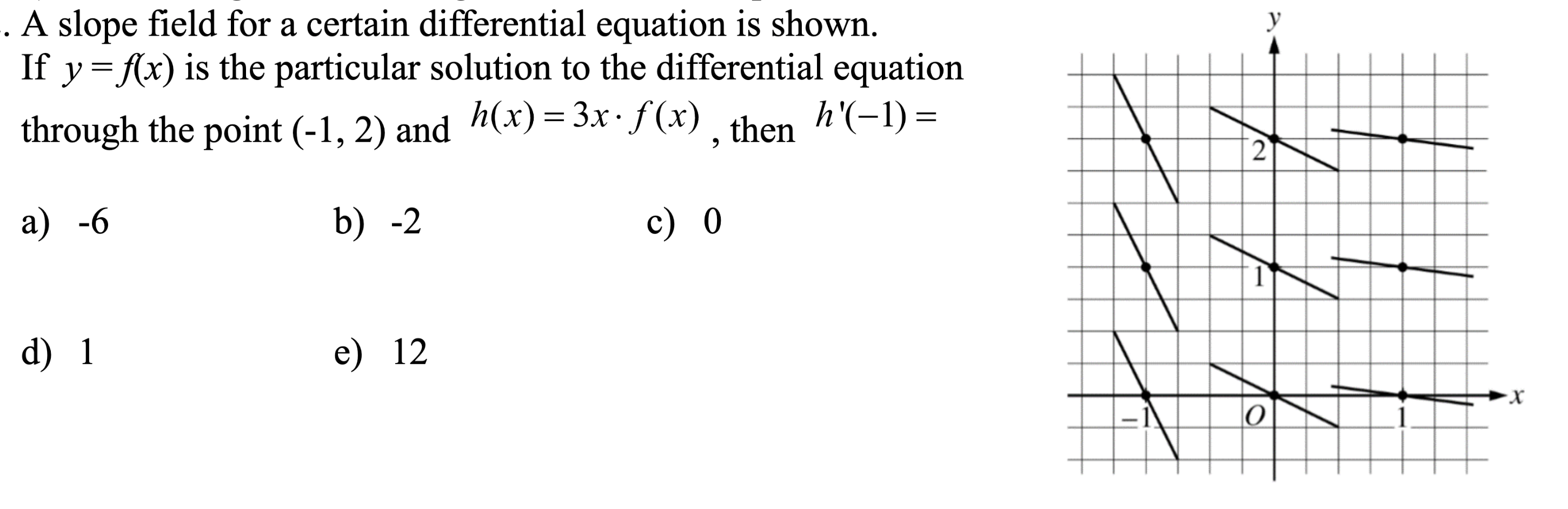 Solved A slope field for a certain differential equation is | Chegg.com