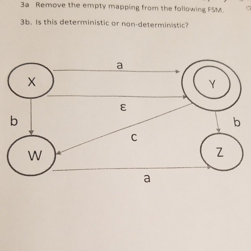 Solved 3a Remove the empty mapping from the following FSM. | Chegg.com
