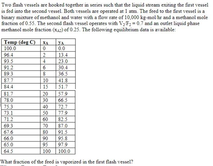 Solved Two flash vessels are hooked together in series such | Chegg.com