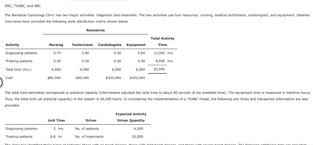Solved DBC,TDABC, and ABC interviews have provided the | Chegg.com